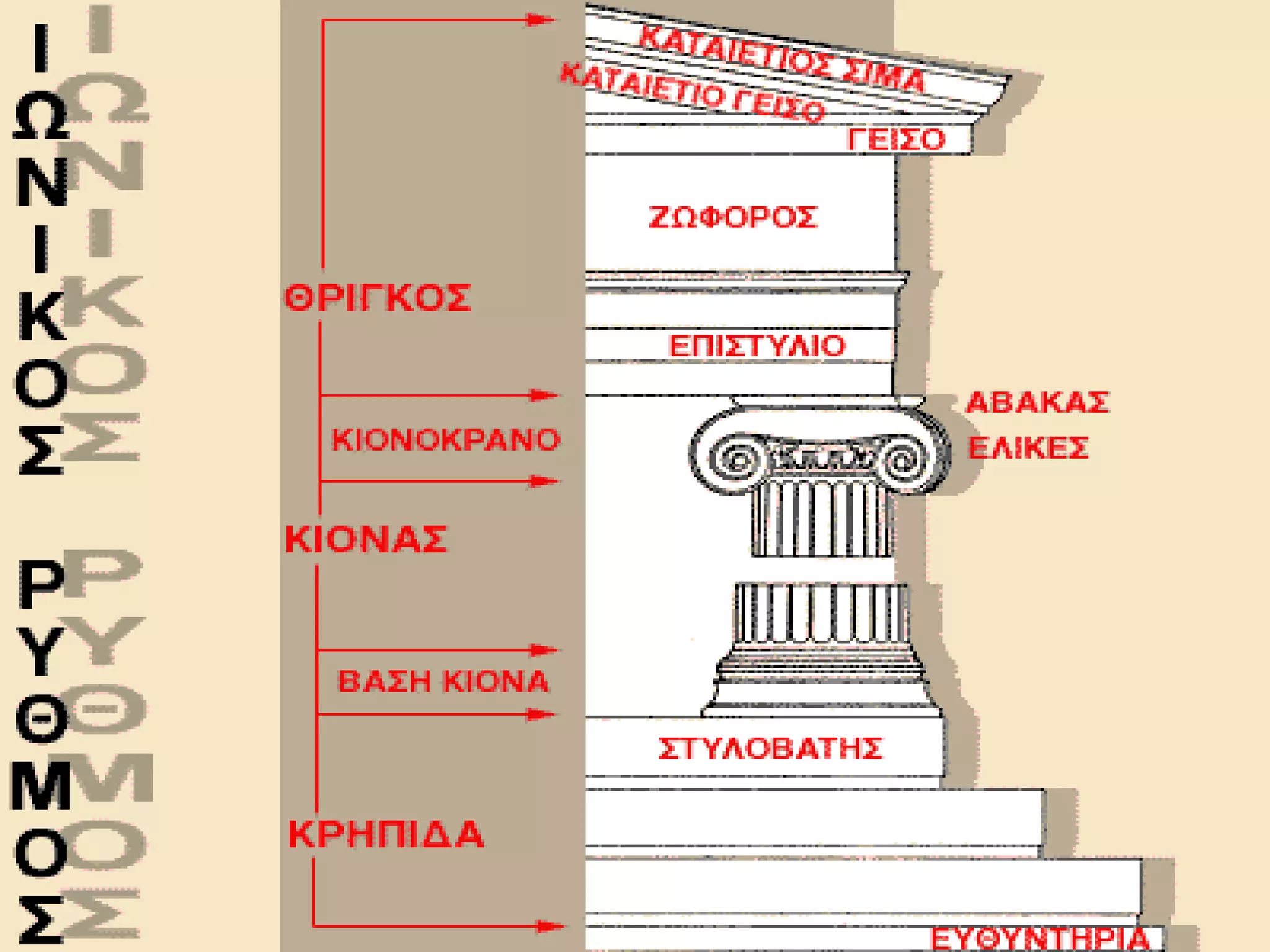 Η ΤΕΧΝΗ ΣΤΗΝ ΑΡΧΑΪΚΗ ΕΠΟΧΗ (ΑΡΧΙΤΕΚΤΟΝΙΚΗ) | PPTX