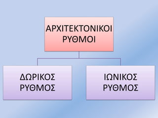 Η ΤΕΧΝΗ ΣΤΗΝ ΑΡΧΑΪΚΗ ΕΠΟΧΗ (ΑΡΧΙΤΕΚΤΟΝΙΚΗ) | PPTX