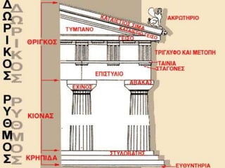 Η ΤΕΧΝΗ ΣΤΗΝ ΑΡΧΑΪΚΗ ΕΠΟΧΗ (ΑΡΧΙΤΕΚΤΟΝΙΚΗ) | PPTX