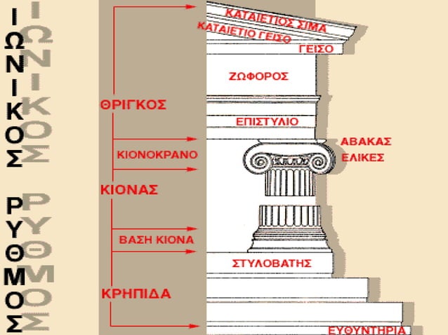 Η ΤΕΧΝΗ ΣΤΗΝ ΑΡΧΑΪΚΗ ΕΠΟΧΗ ΑΡΧΙΤΕΚΤΟΝΙΚΗ Pptx