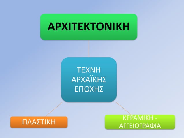 Η ΤΕΧΝΗ ΣΤΗΝ ΑΡΧΑΪΚΗ ΕΠΟΧΗ (ΑΡΧΙΤΕΚΤΟΝΙΚΗ) | PPTX