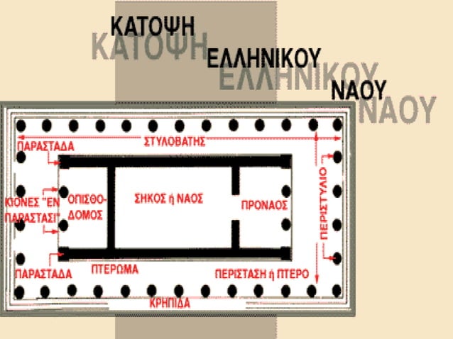 Η ΤΕΧΝΗ ΣΤΗΝ ΑΡΧΑΪΚΗ ΕΠΟΧΗ (ΑΡΧΙΤΕΚΤΟΝΙΚΗ) | PPTX