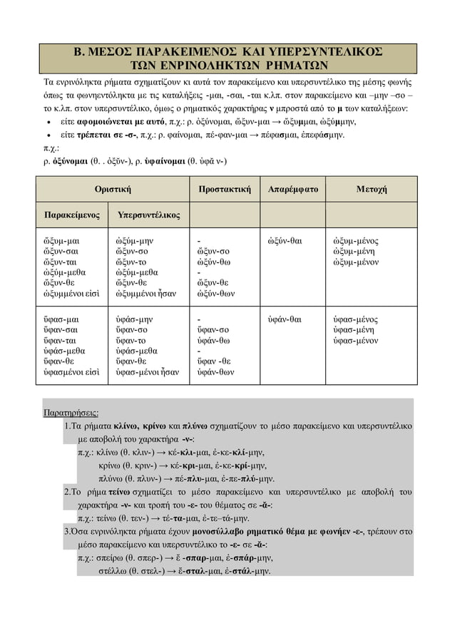 μεσος παρακειμενος και υπερσυντελικος των αφωνοληκτων ρηματων θεωρια