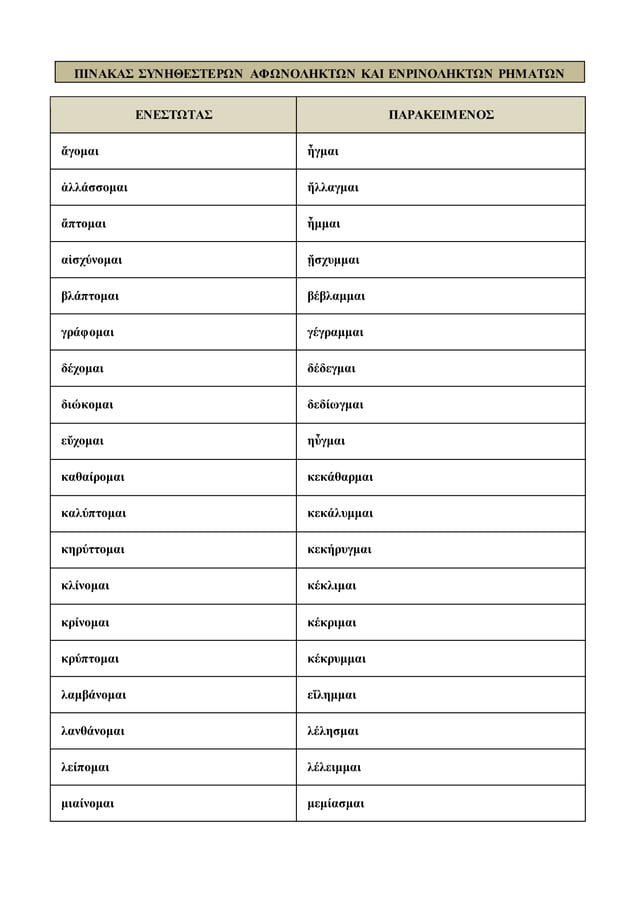 μεσος παρακειμενος και υπερσυντελικος των αφωνοληκτων ρηματων θεωρια | DOCX