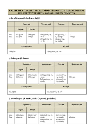 μεσος παρακειμενος και υπερσυντελικος των αφωνοληκτων ρηματων θεωρια | DOCX