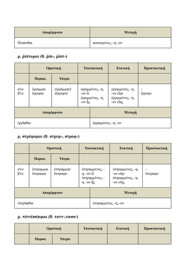 μεσος παρακειμενος και υπερσυντελικος των αφωνοληκτων ρηματων θεωρια | DOCX