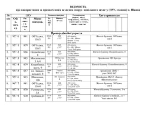 Перелік захисних споруд цивільного захисту | DOCX