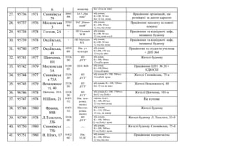 Перелік захисних споруд цивільного захисту | DOCX