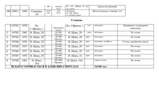 Перелік захисних споруд цивільного захисту | DOCX