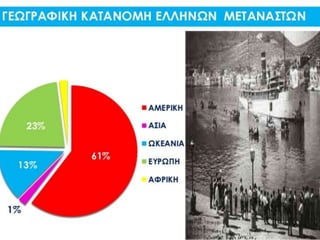 Μετανάστευση | PPT