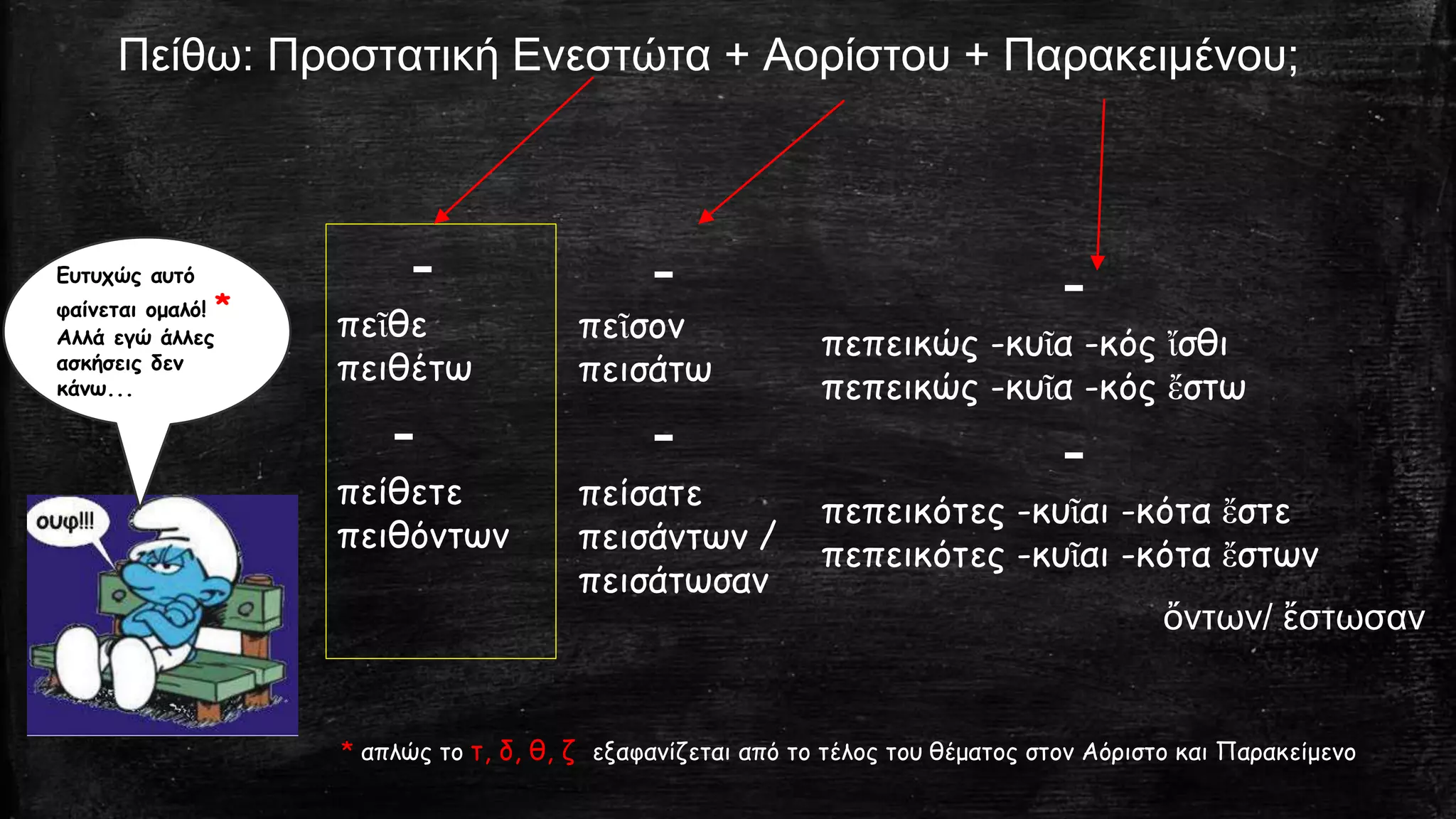 προστακτική ενεργητικής φωνής | PPT
