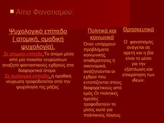 Θρησκευτικός φανατισμός και Ανεξιθρησκεία | PPT