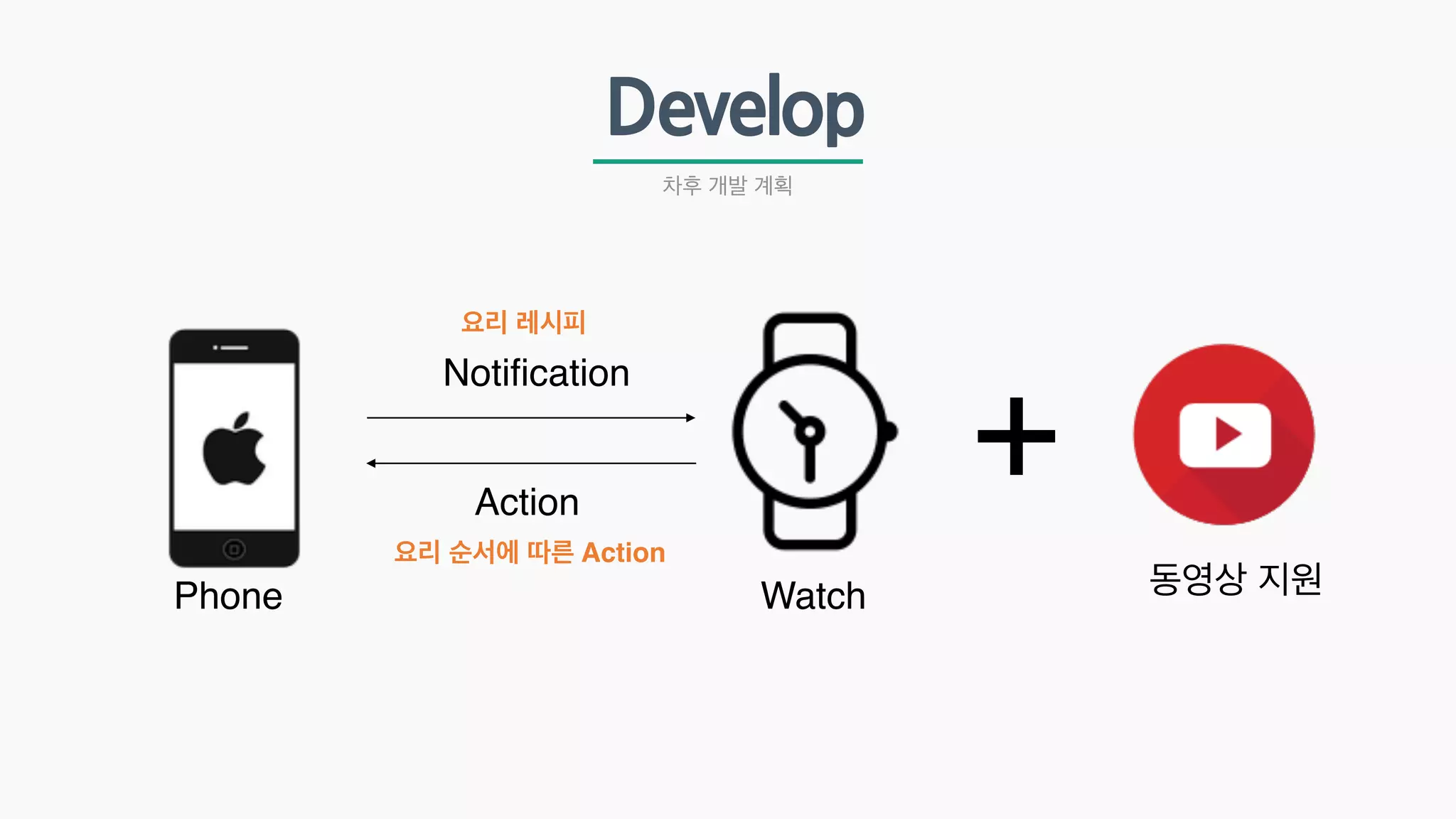 Android Wear Hackathon 요리 레시피 앱 발표자료 | PPT