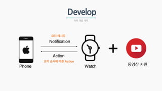 Android Wear Hackathon 요리 레시피 앱 발표자료 | PDF