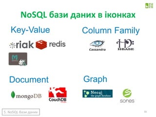 Різноманітя баз даних (додаток до доповіді) | PPT