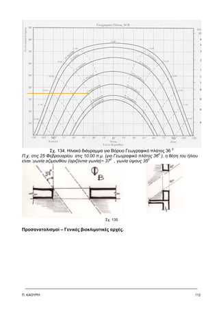 Βιοκλιματικος σχεδιασμος | PDF