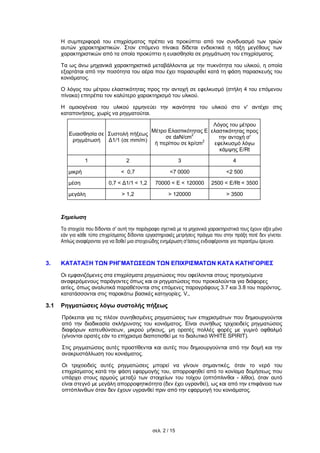 Παθολογικες καταστασεις | PDF