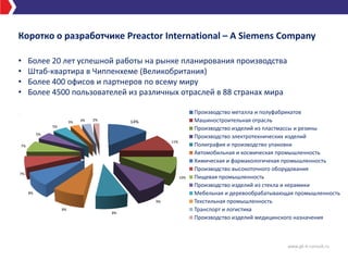 Preactor для пищевой промышленности | PPT