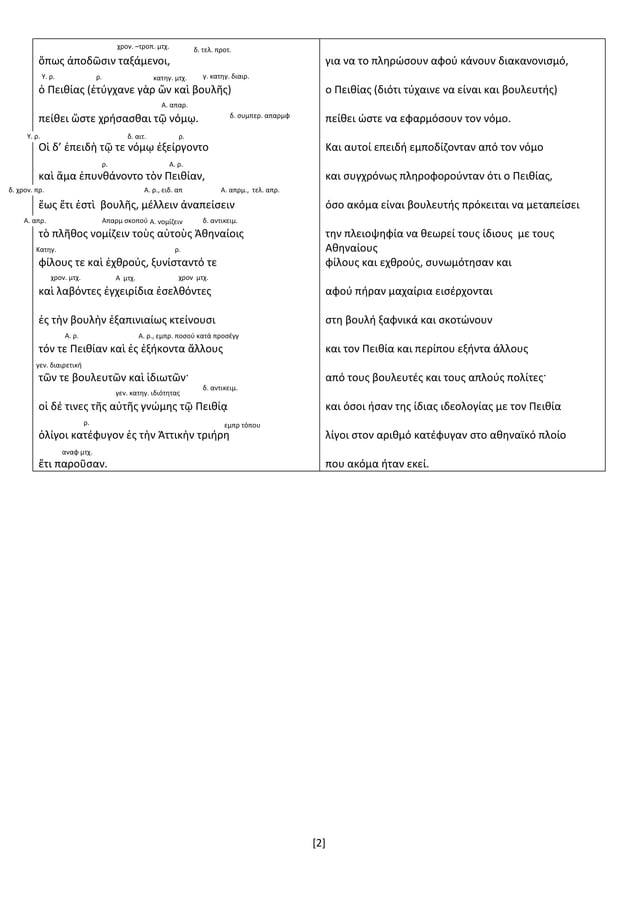 κείμενο μετάφραση Θουκυδίδη 70-74 | DOCX