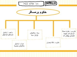 Adab Bermusafir (ادب برمسافر) | PPTX