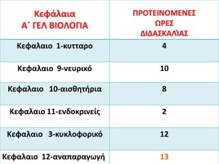 σχέδιο μαθήματος βιολογία α γελ | PDF