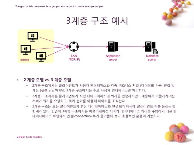 서버 아키텍쳐 입문