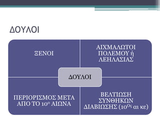 H Φεουδαρχία στη Δυτική Ευρώπη | PPTX