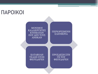 H Φεουδαρχία στη Δυτική Ευρώπη | PPTX