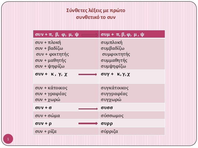 σύνθετες λέξεις με πρώτο συνθετικο το συν