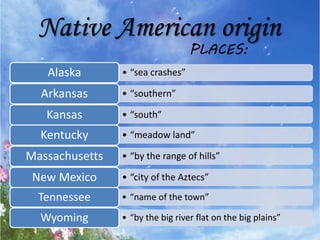 The origin of American states' names and nicknames | PPTX