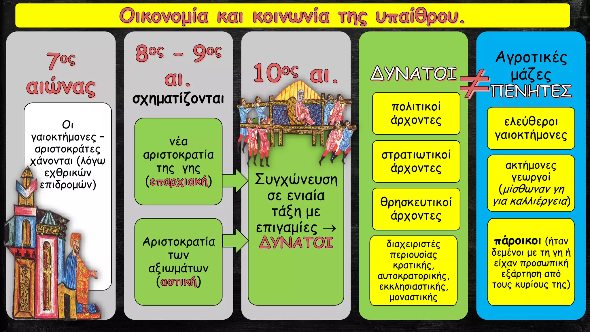 Οι εξελίξεις στην οικονομία και την κοινωνία. α. Οικονομία και κοινωνία ...
