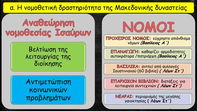 Η νομοθεσία της Μακεδονικής Δυναστείας και η σύγκρουσή της με τους ...