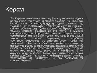 τσιχάντ | PPTX