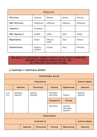 ρηματα σε μι -θεωρια | DOCX