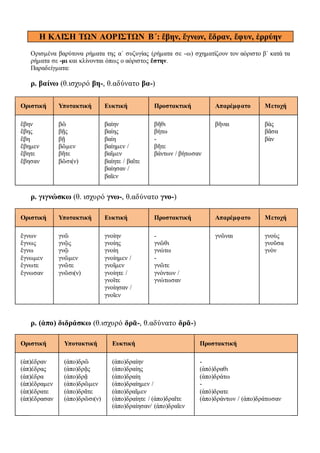 ρηματα σε μι -θεωρια | DOCX