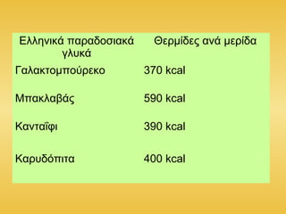 τα ελληνικά παραδοσιακά γλυκά και οι θερμίδες τους | PPT