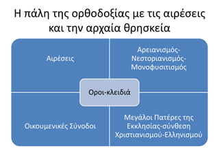 H πάλη της ορθοδοξίας με τις αιρέσεις και την αρχαία θρησκεία | PPTX