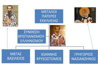 H πάλη της ορθοδοξίας με τις αιρέσεις και την αρχαία θρησκεία | PPTX