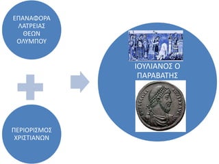 H πάλη της ορθοδοξίας με τις αιρέσεις και την αρχαία θρησκεία | PPTX
