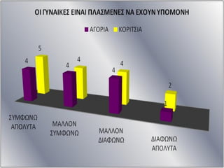 ΒΙΑ - ΕΠΙΘΕΤΙΚΟΤΗΤΑ | PPT