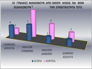 ΒΙΑ - ΕΠΙΘΕΤΙΚΟΤΗΤΑ | PPT | Free Download