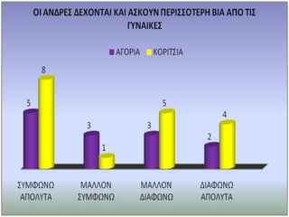 ΒΙΑ - ΕΠΙΘΕΤΙΚΟΤΗΤΑ | PPT