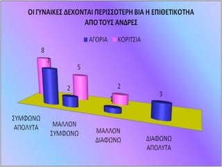 ΒΙΑ - ΕΠΙΘΕΤΙΚΟΤΗΤΑ | PPT