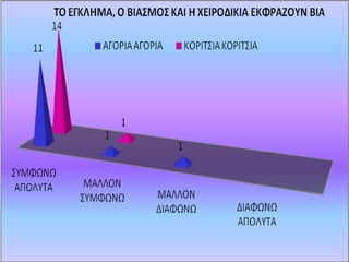 ΒΙΑ - ΕΠΙΘΕΤΙΚΟΤΗΤΑ | PPT