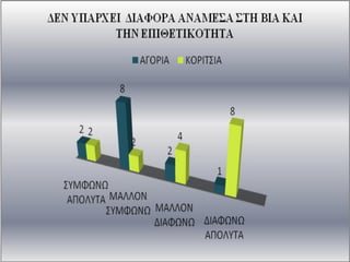 ΒΙΑ - ΕΠΙΘΕΤΙΚΟΤΗΤΑ | PPT