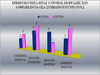 ΒΙΑ - ΕΠΙΘΕΤΙΚΟΤΗΤΑ | PPT