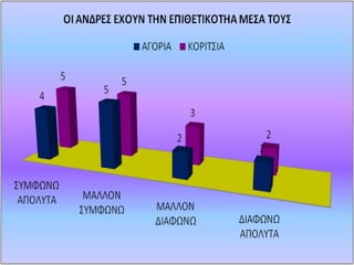 ΒΙΑ - ΕΠΙΘΕΤΙΚΟΤΗΤΑ | PPT