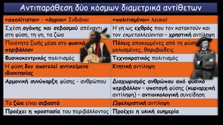 Ινδιάνος Σιάτλ, Ένα παλιό μήνυμα για το σύγχρονο κόσμο. | PDF