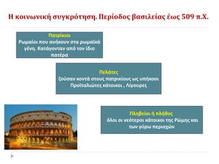 Η περίοδος βασιλείας του ρωμαϊκού κράτους | PPTX
