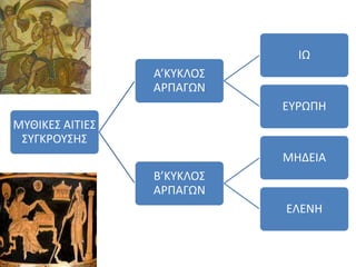 ΗΡΟΔΟΤΟΥ ΙΣΤΟΡΙΕΣ-ΠΡΟΟΙΜΙΟ | PPTX